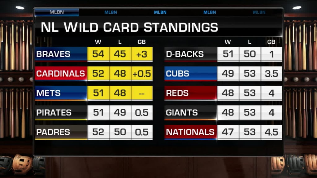 mets standings