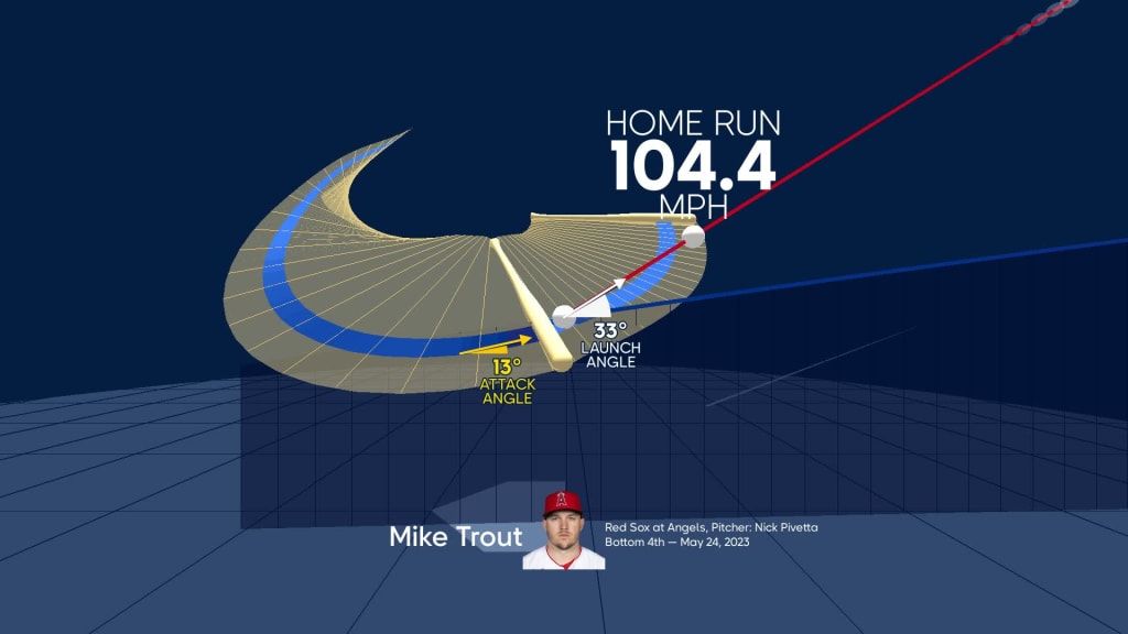 mike trout swing path