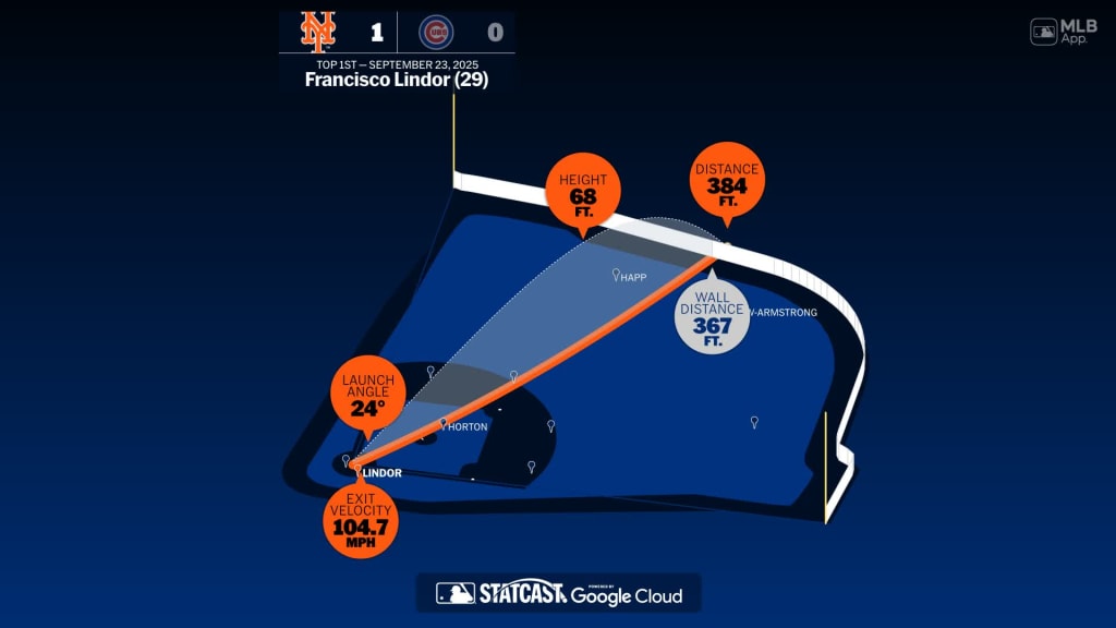 mets distance
