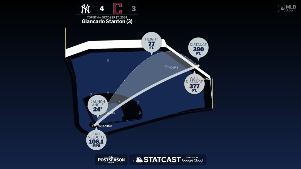 stanton yankees stats