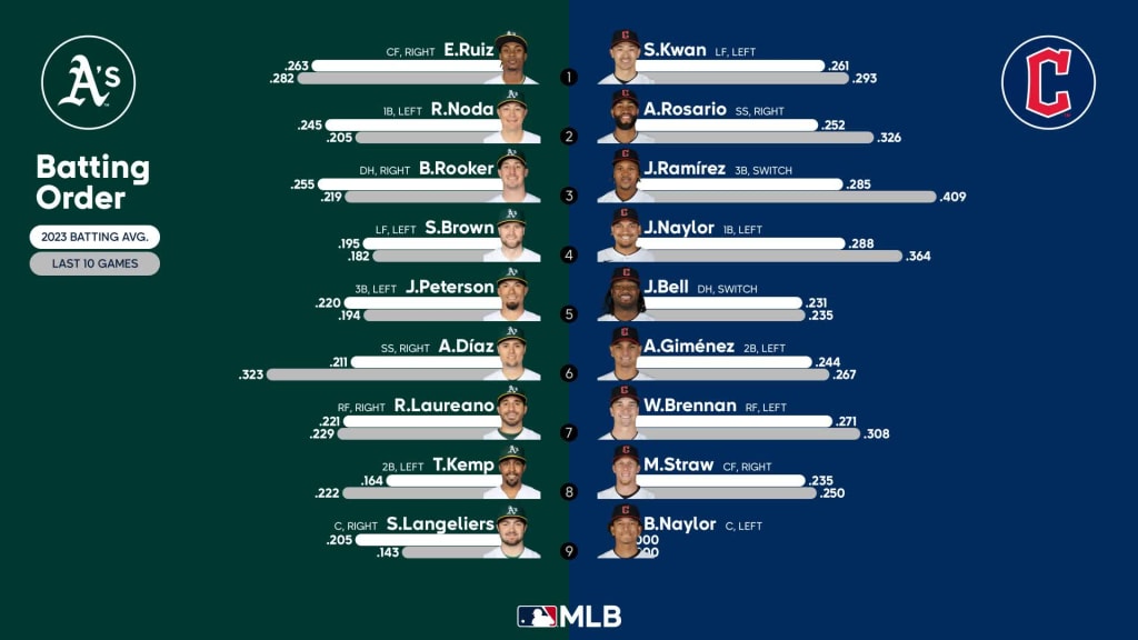 starting lineups mlb