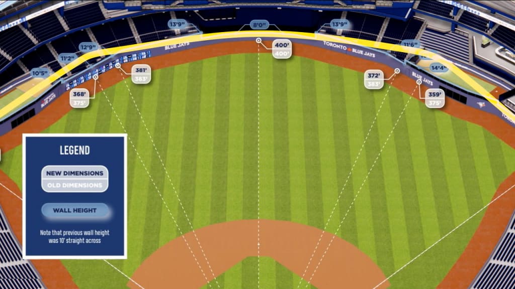 baseball outfield dimensions