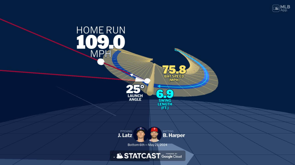 bryce harper bat length