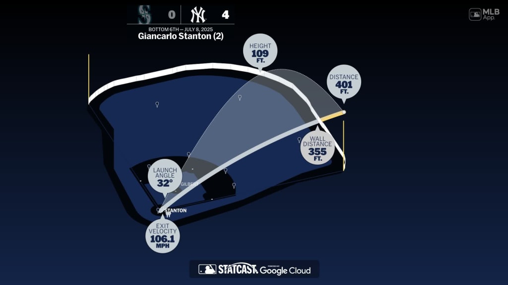 stanton yankees stats