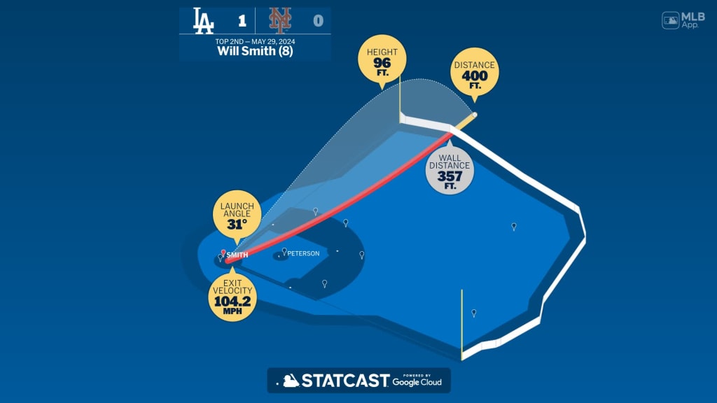 will smith 2024 stats