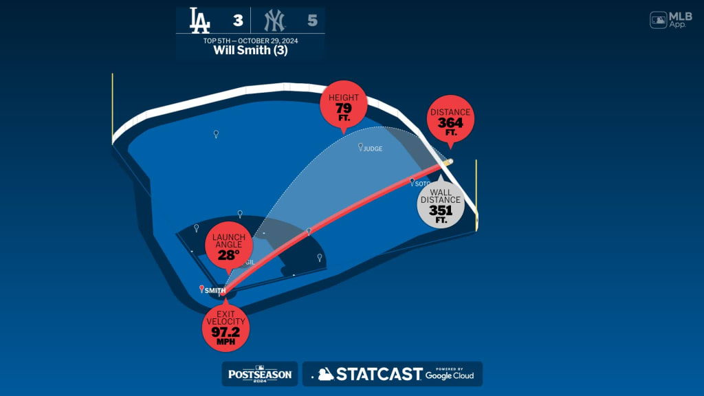 will smith 2024 stats