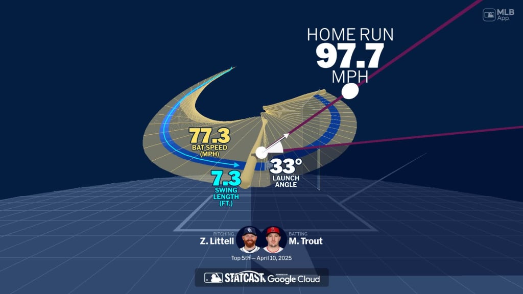 mike trout swing path