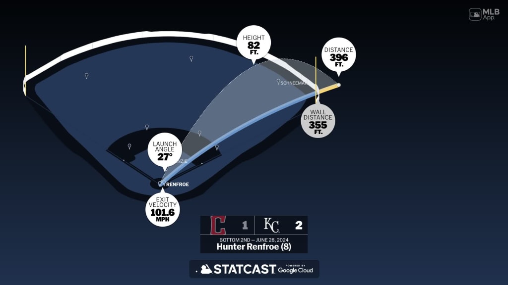 hunter renfroe stats