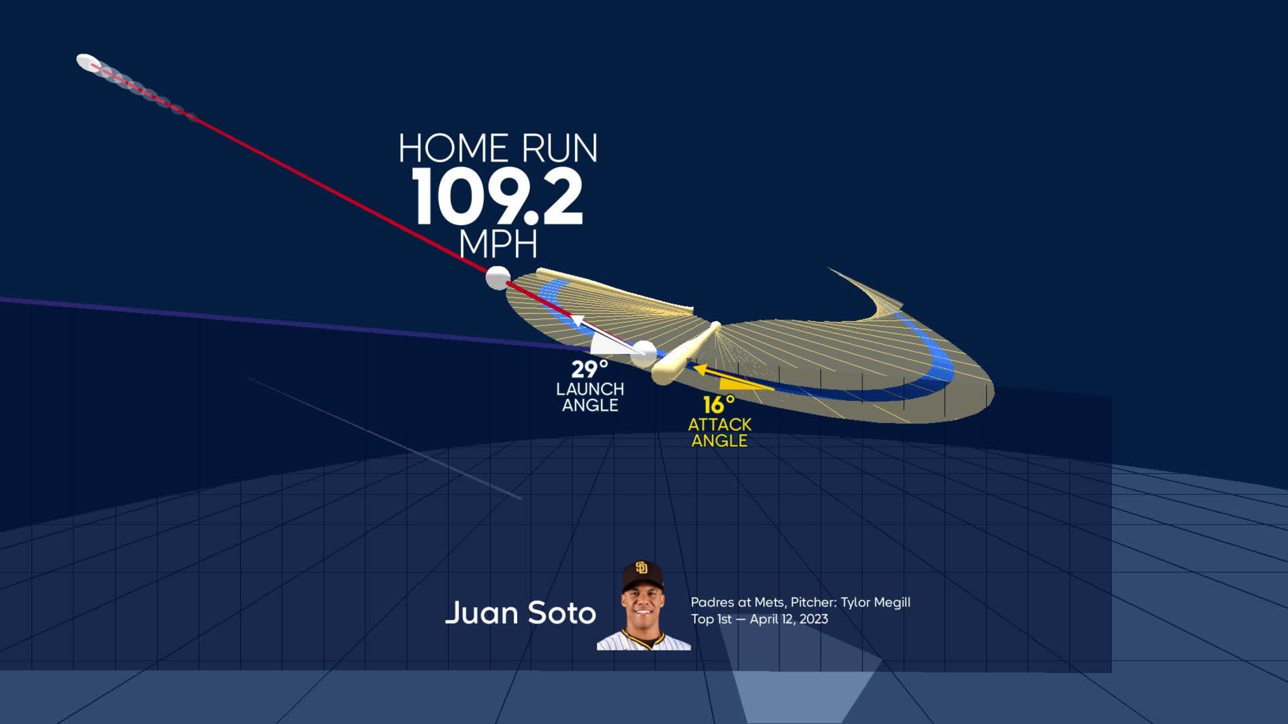 Visualizing Juan Soto's swing using bat tracking technology