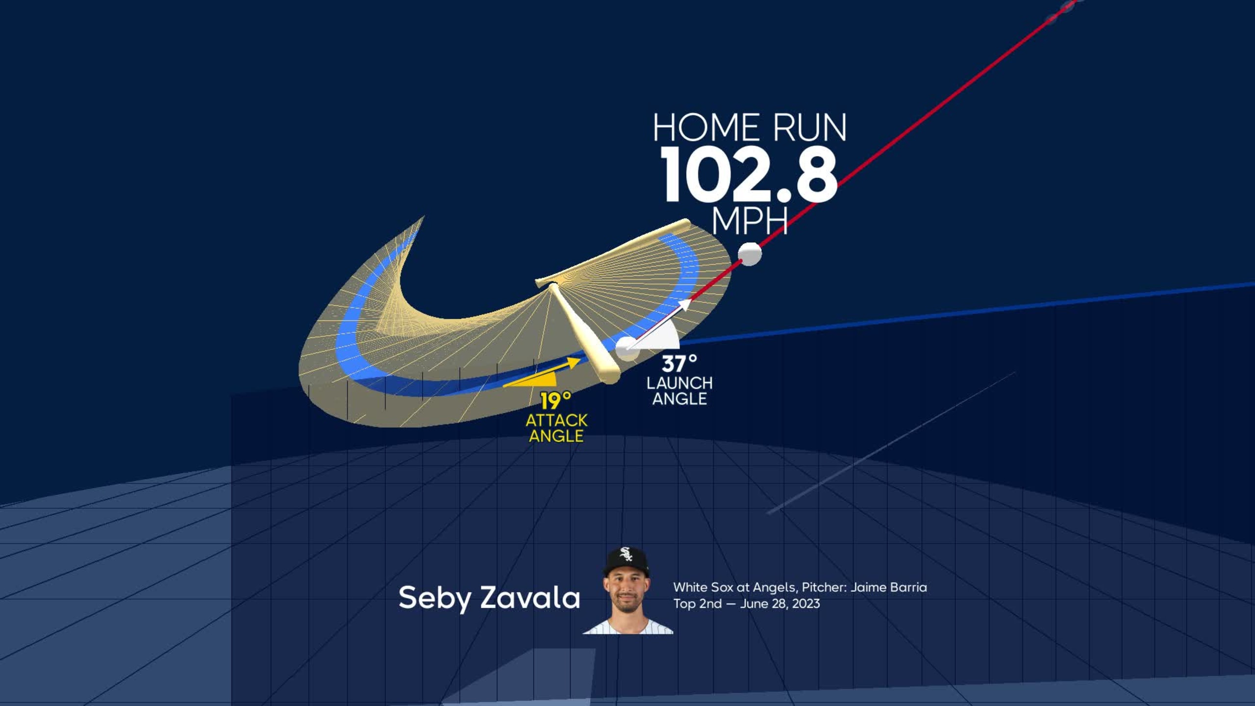 Visualizing Seby Zavala's swing using bat tracking technology Visualizing Seby Zavala's swing using bat tracking technology