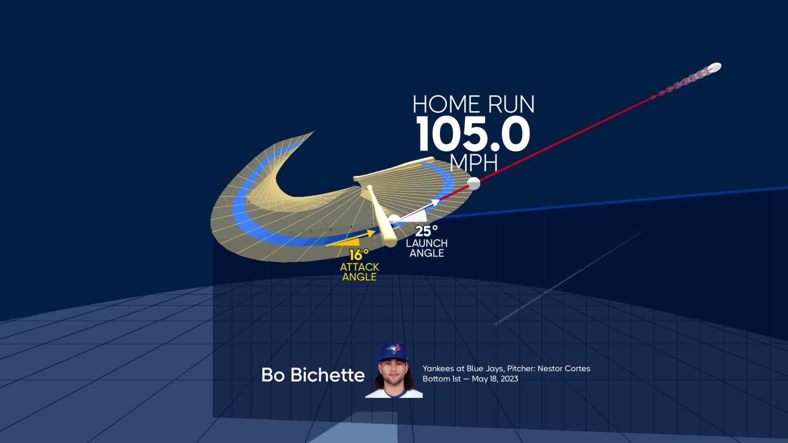 Visualizing Bo Bichette's swing using bat tracking technology Visualizing Bo Bichette's swing using bat tracking technology