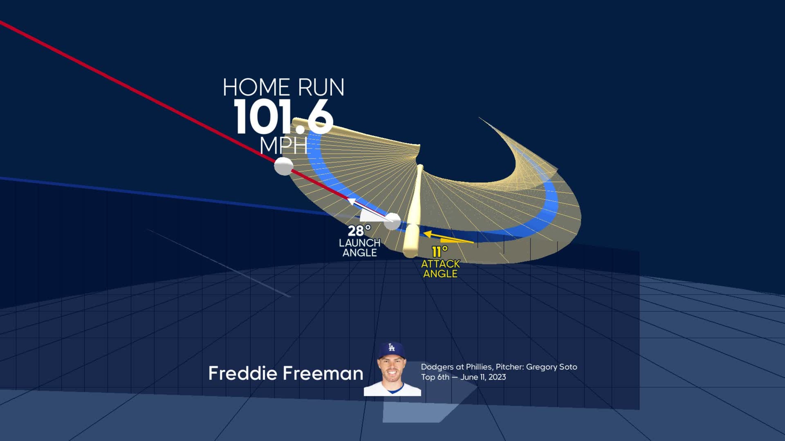 Visualizing Freddie Freeman's swing using bat tracking technology Visualizing Freddie Freeman's swing using bat tracking technology