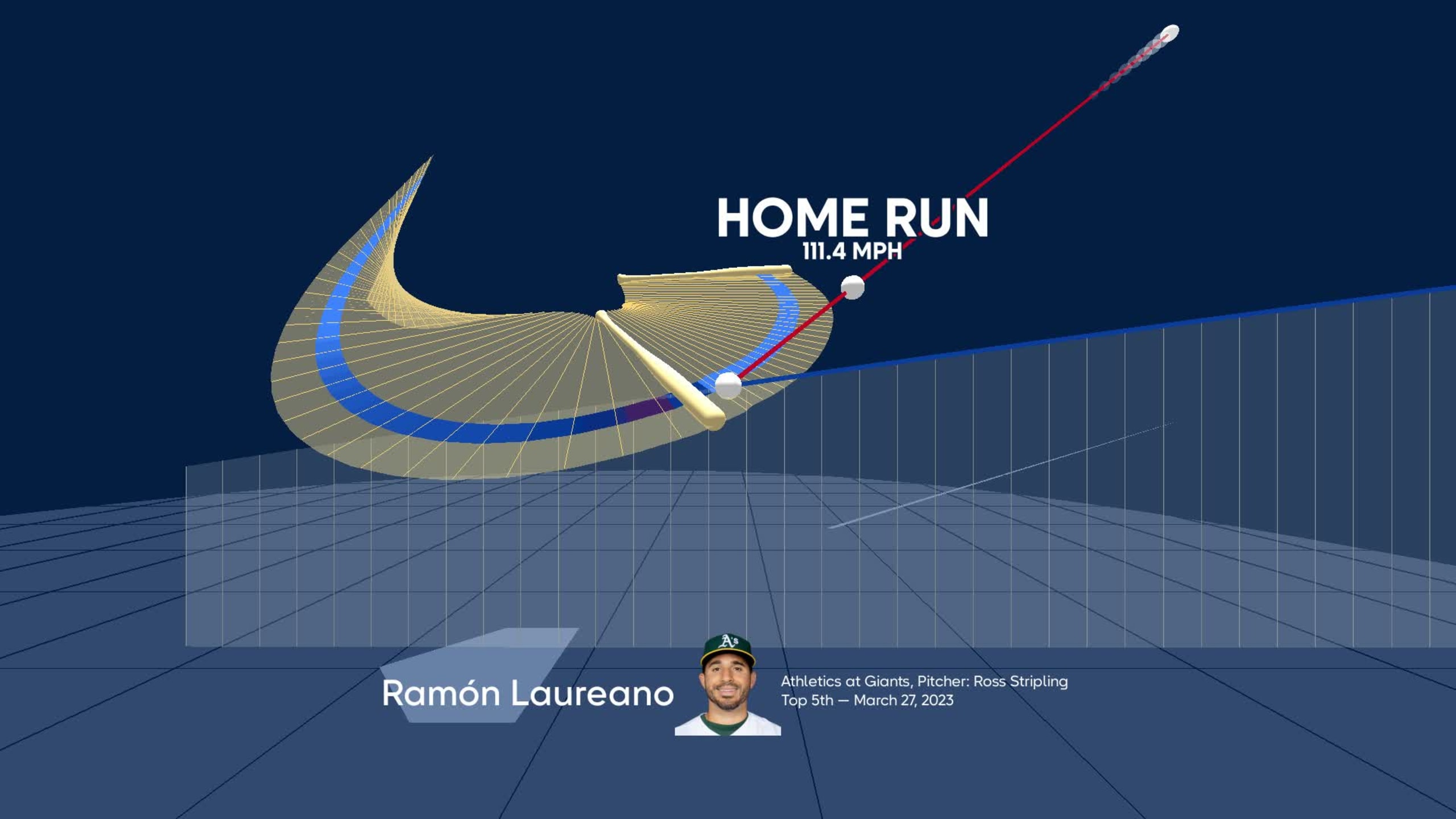 Visualizing Ramón Laureano's swing using bat tracking technology