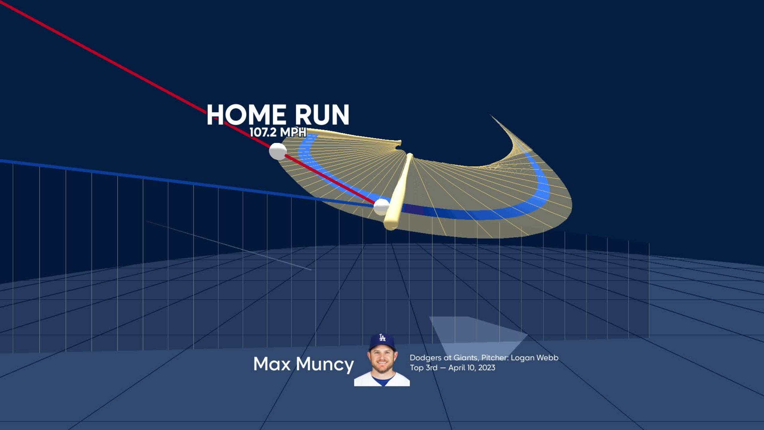 Visualizing Max Muncy's swing using bat tracking technology