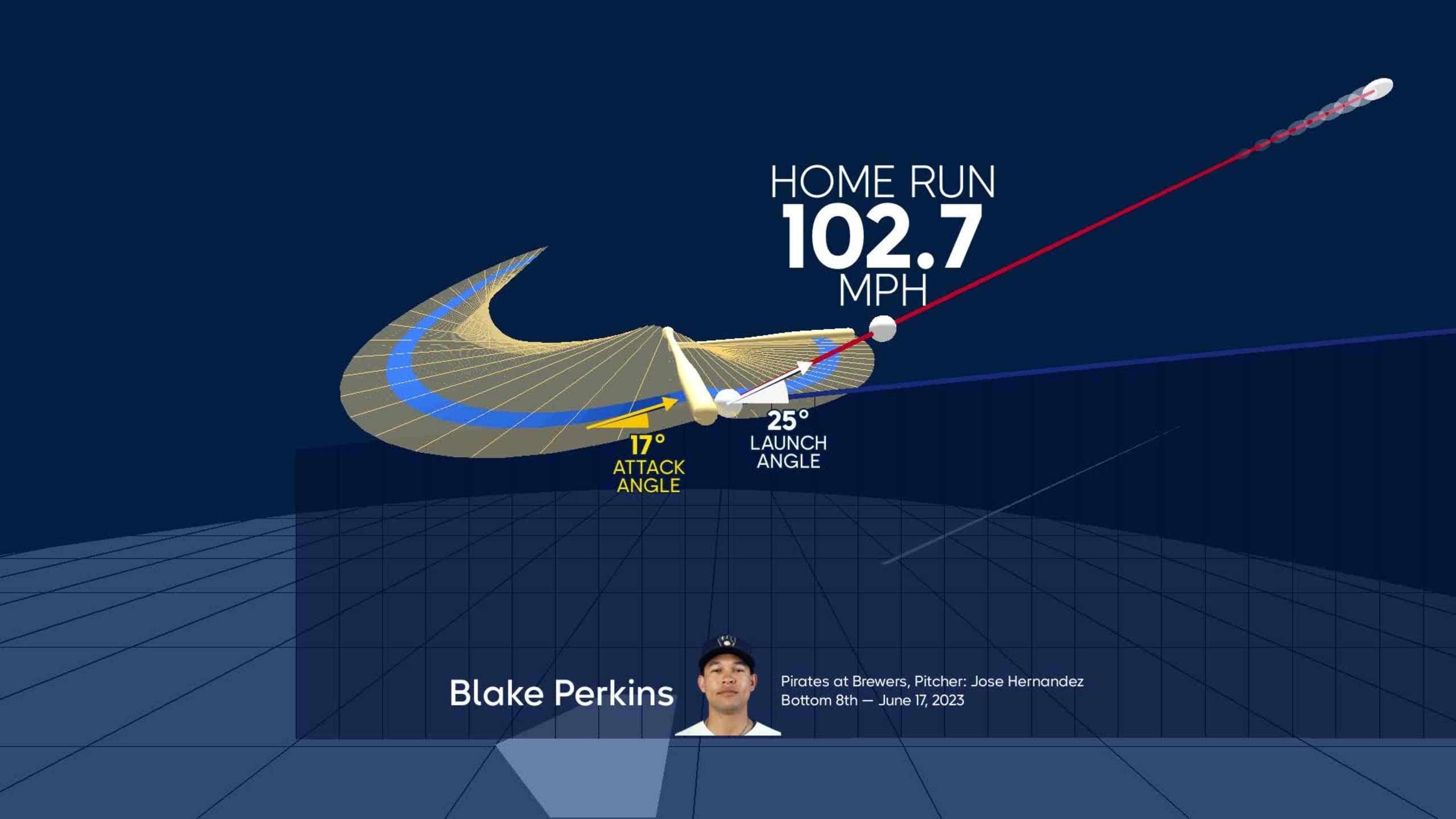 A deep dive into Blake Perkins' home run