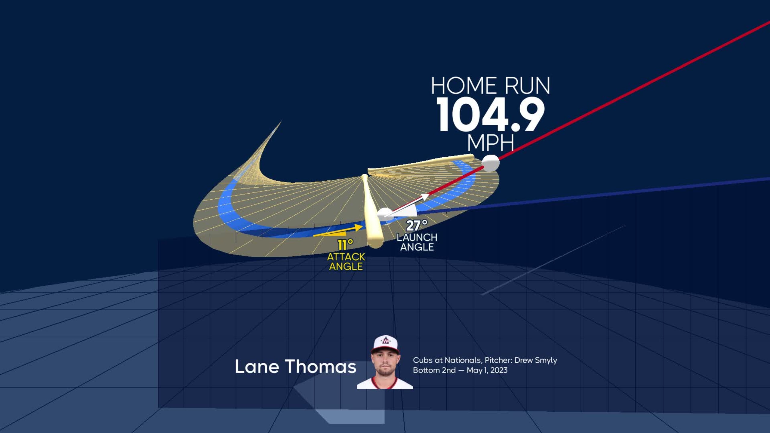 A deep dive into Lane Thomas' home run