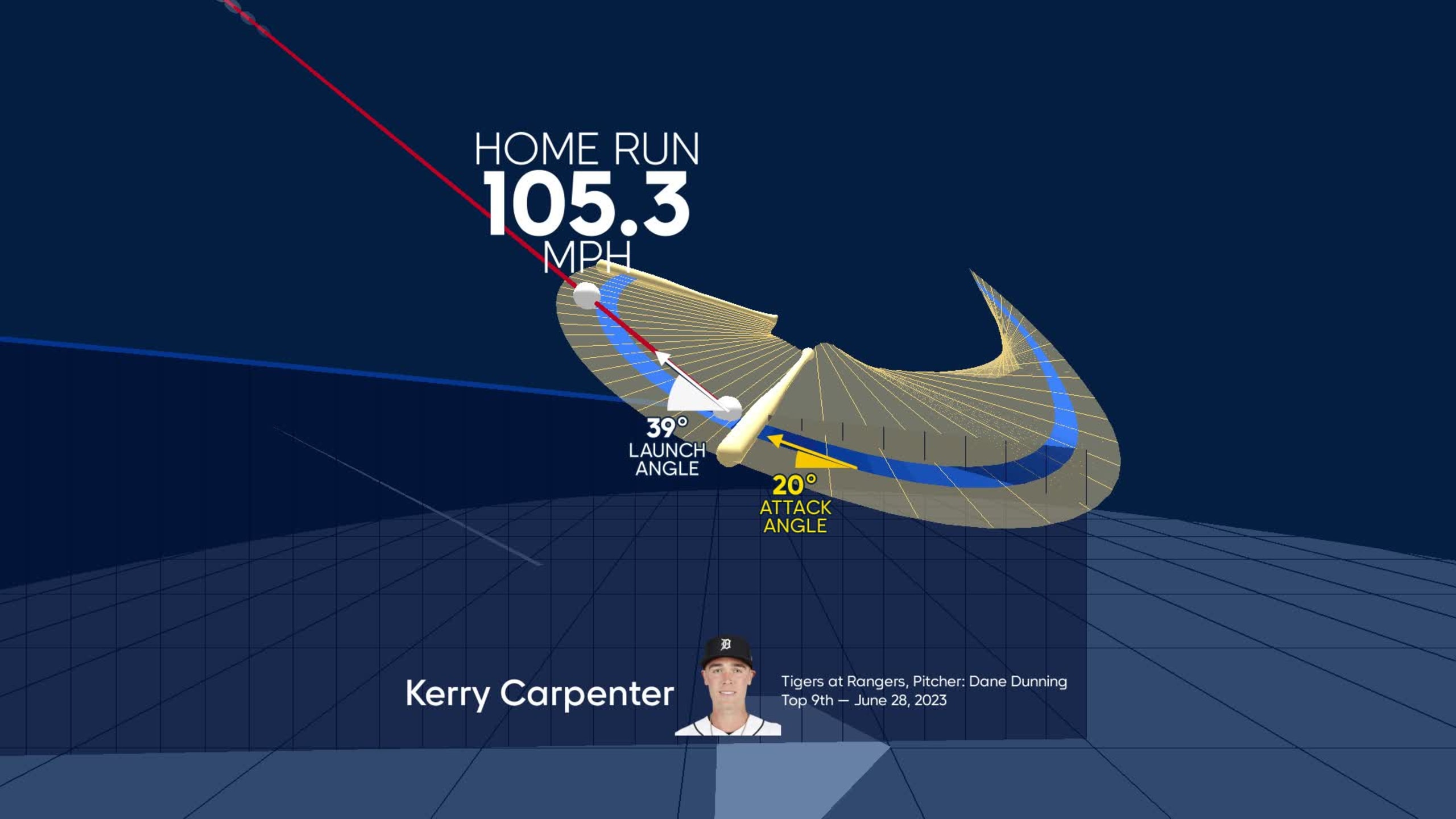 Visualizing Kerry Carpenter's swing using bat tracking technology Visualizing Kerry Carpenter's swing using bat tracking technology