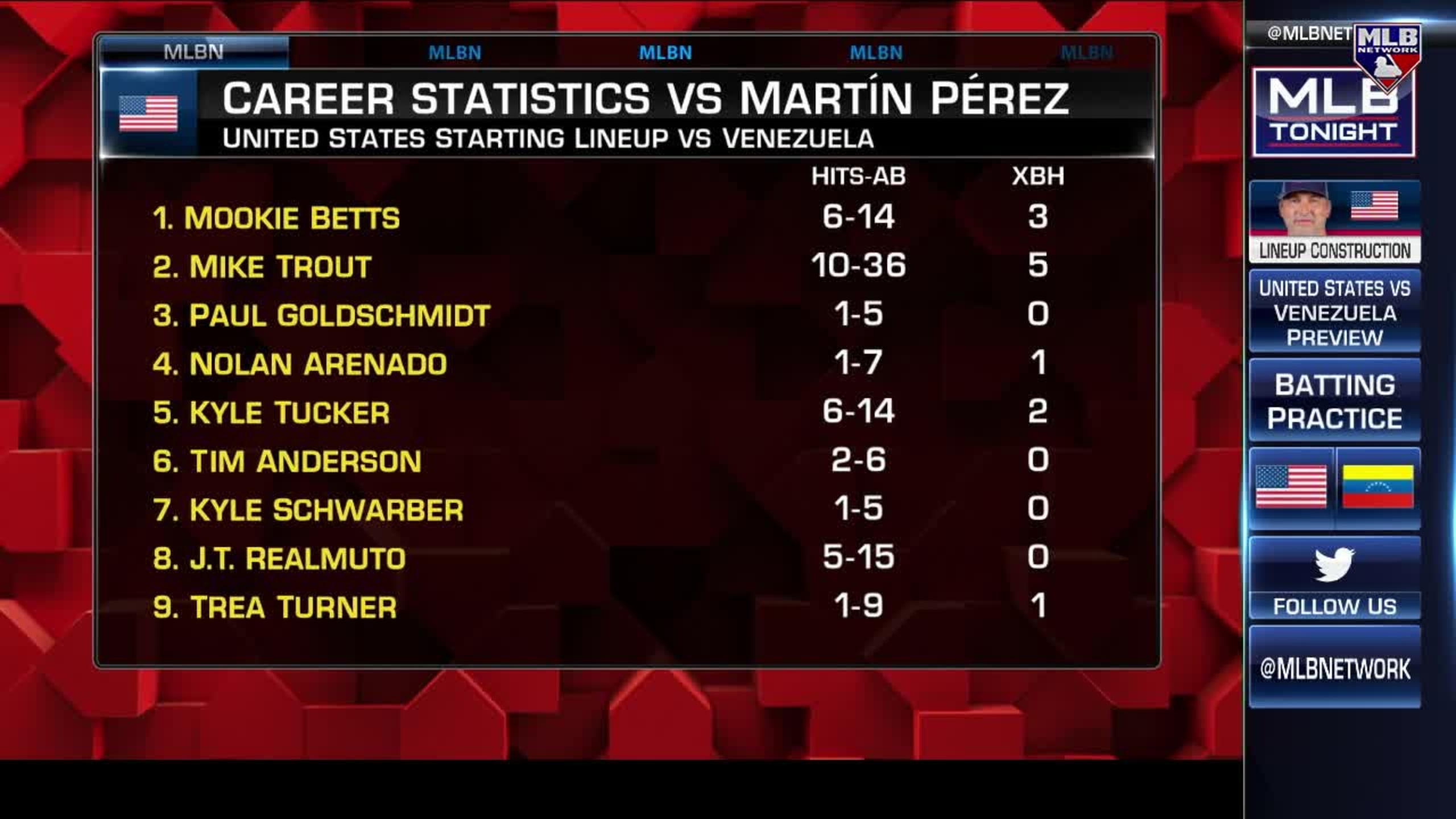 Team USA lineup in quarterfinals
