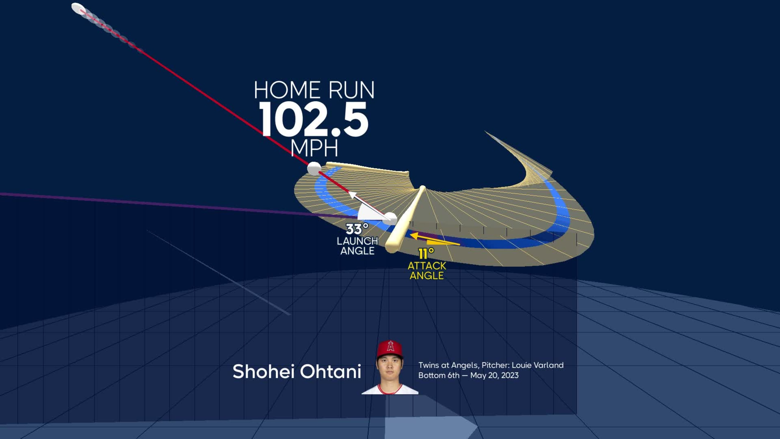 Analyzing Shohei Ohtani's home run through bat tracking