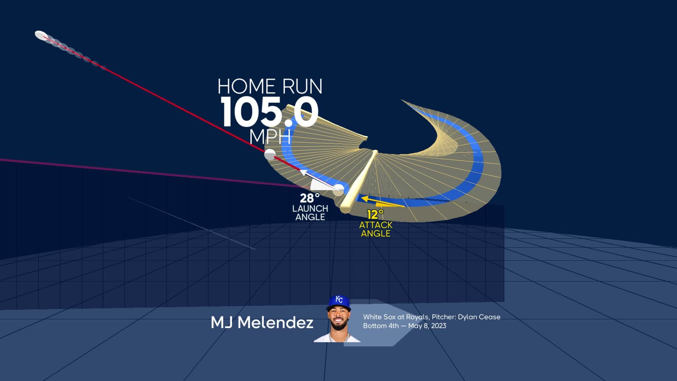 Visualizing MJ Melendez's swing using bat tracking technology Visualizing MJ Melendez's swing using bat tracking technology