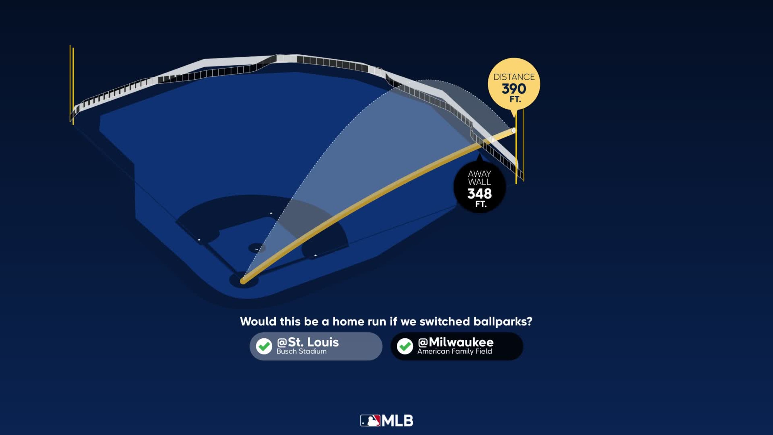Measuring the stats on Blake Perkins' home run
