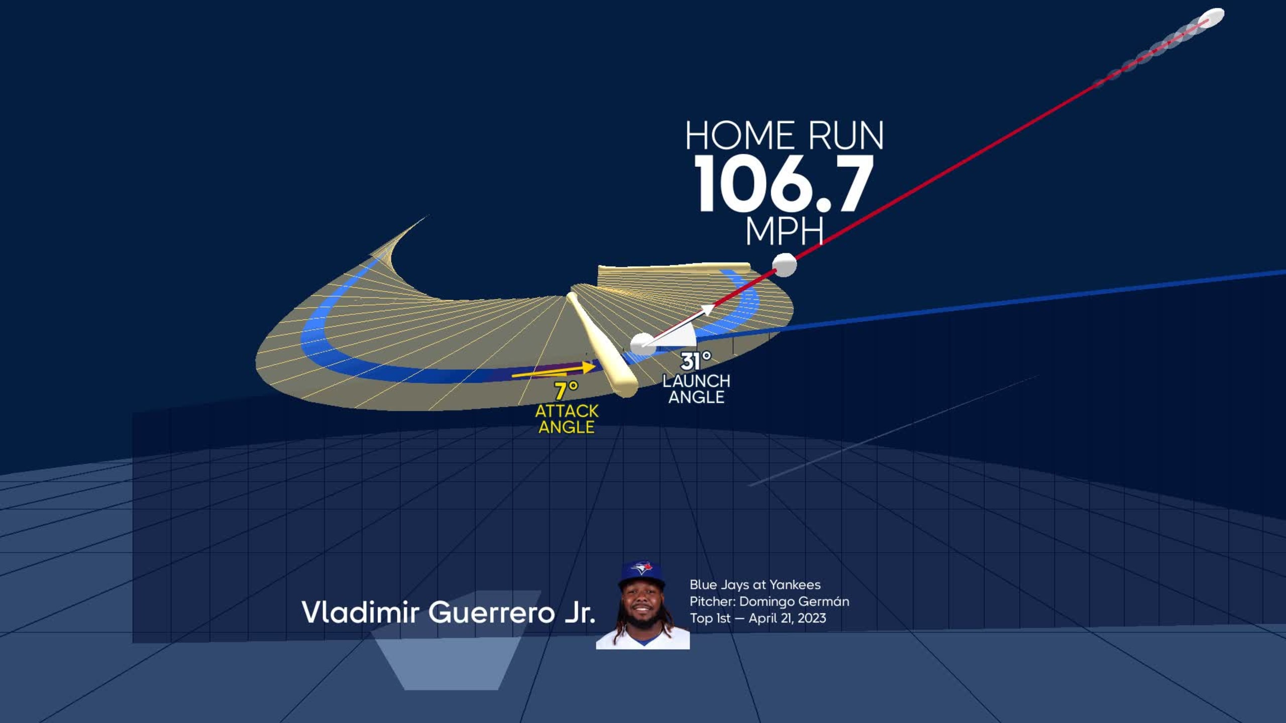 Visualizing Vladimir Guerrero Jr.'s swing using bat tracking technology