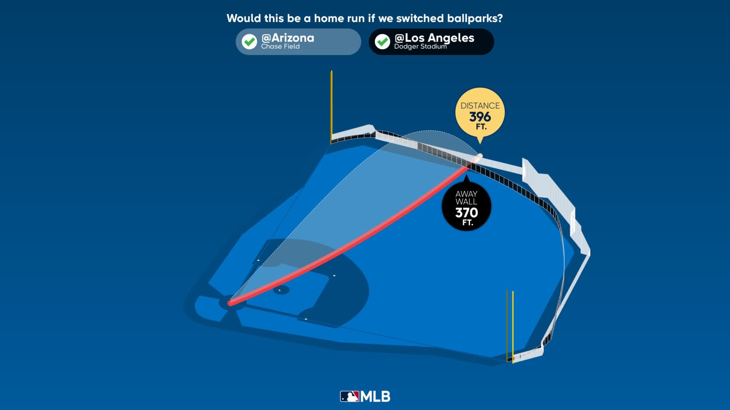 Freddie Freeman: Home Run Statcast Analysis