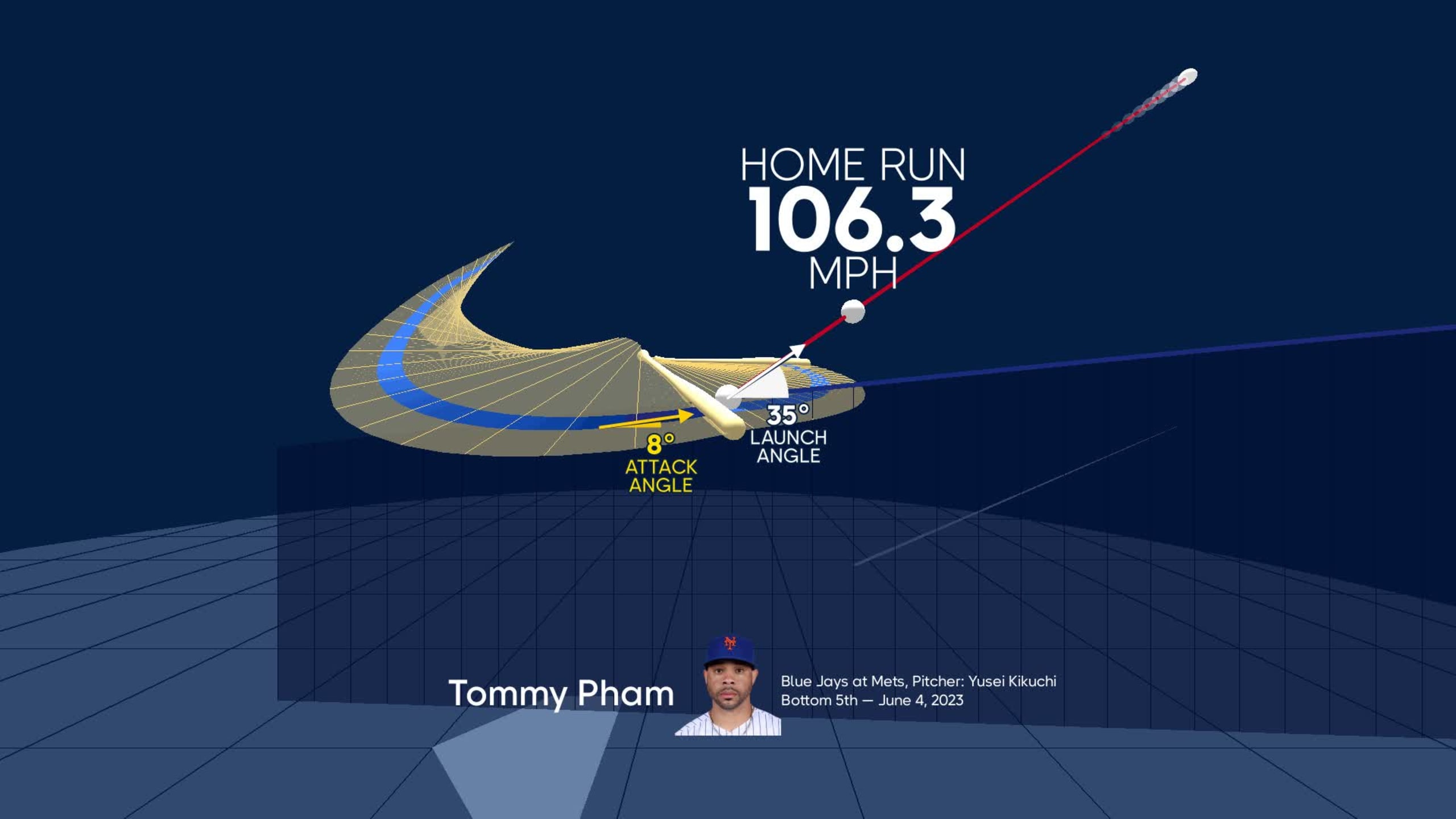 Visualizing Tommy Pham's swing using bat tracking technology