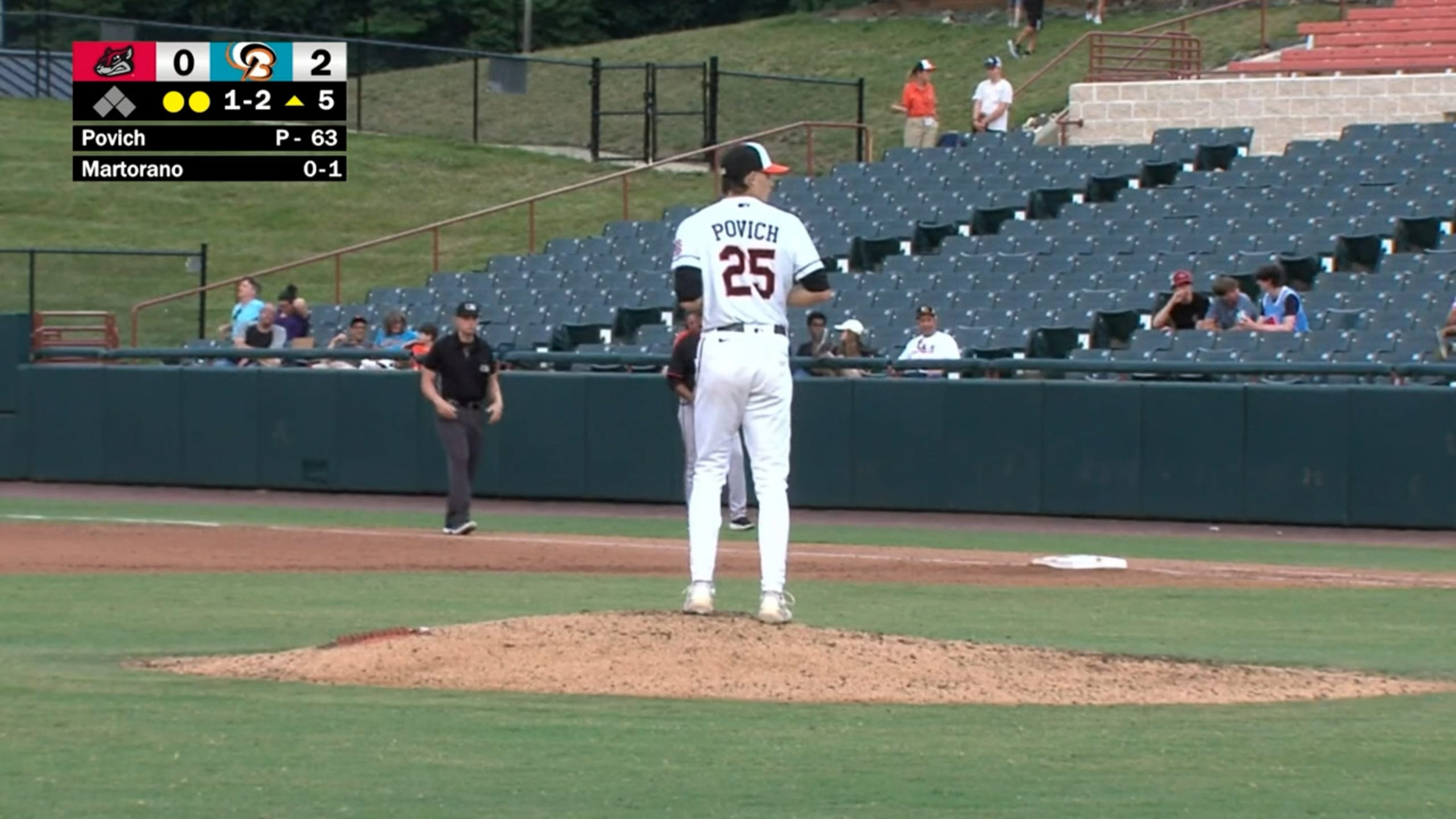 Cade Povich Strikes Out 13