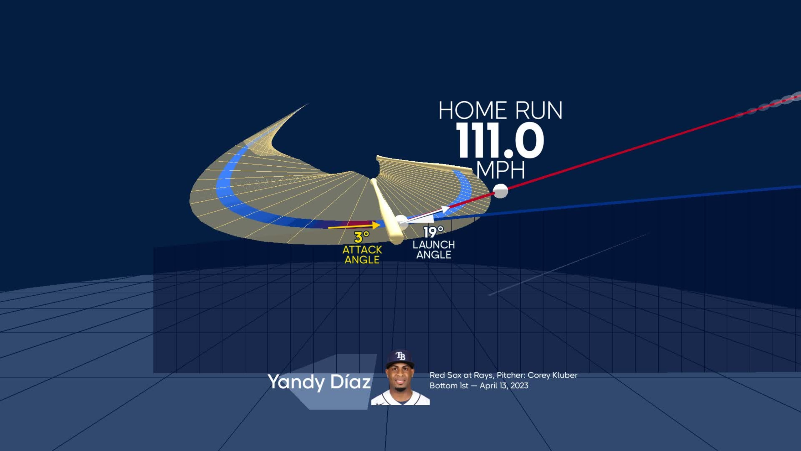 Visualizing Yandy Díaz's swing using bat tracking technology Visualizing Yandy Díaz's swing using bat tracking technology