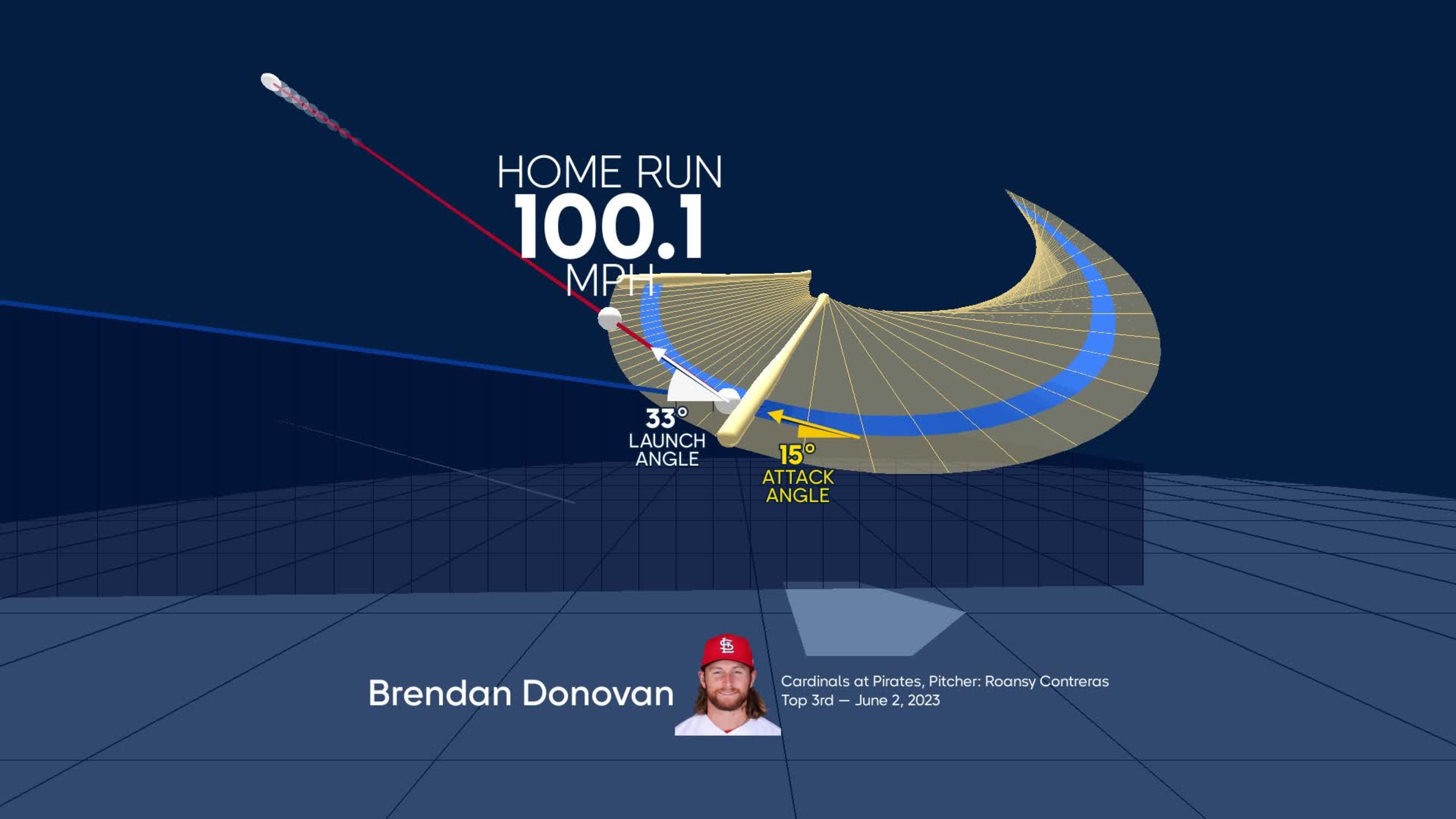 A deep dive into Brendan Donovan's home run