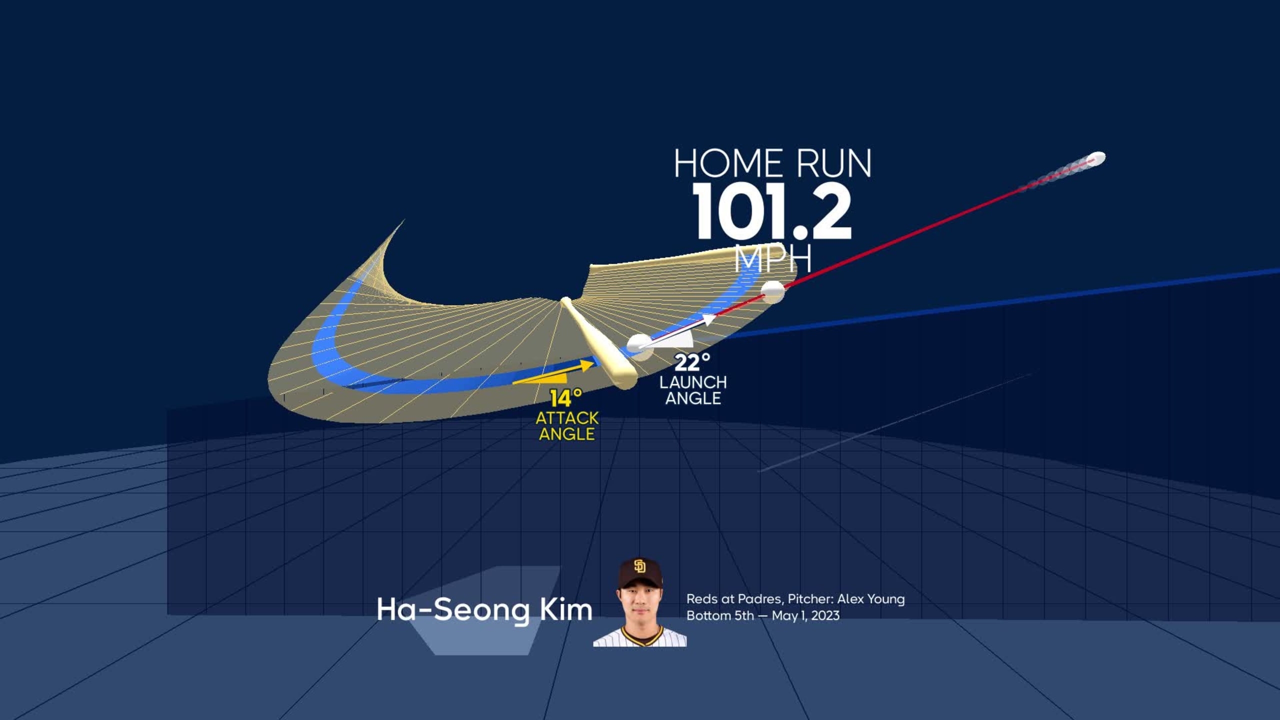 Visualizing Ha-Seong Kim's swing using bat tracking technology