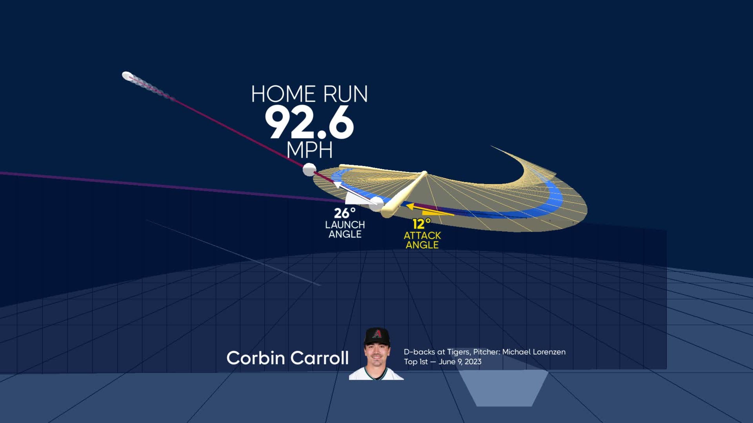Visualizing Corbin Carroll's swing using bat tracking technology