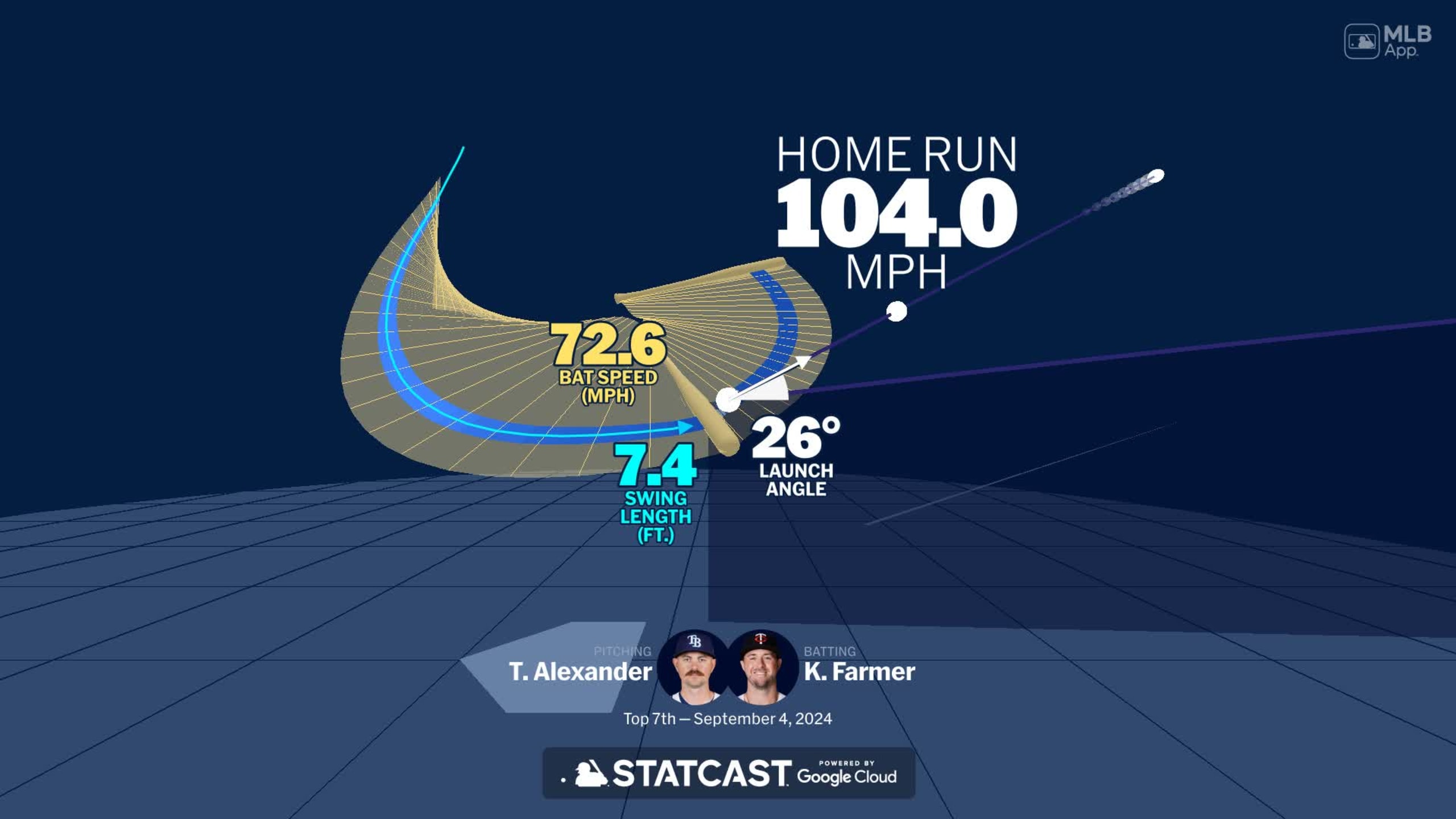 Visualizing Kyle Farmer's swing using bat tracking technology