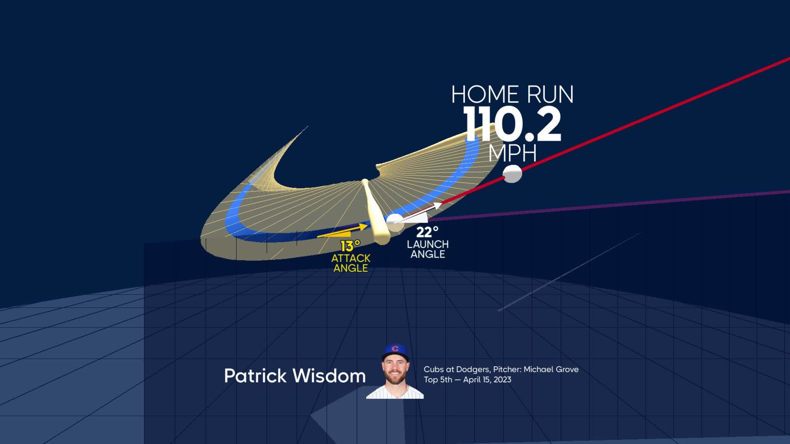 Visualizing Patrick Wisdom's swing using bat tracking technology