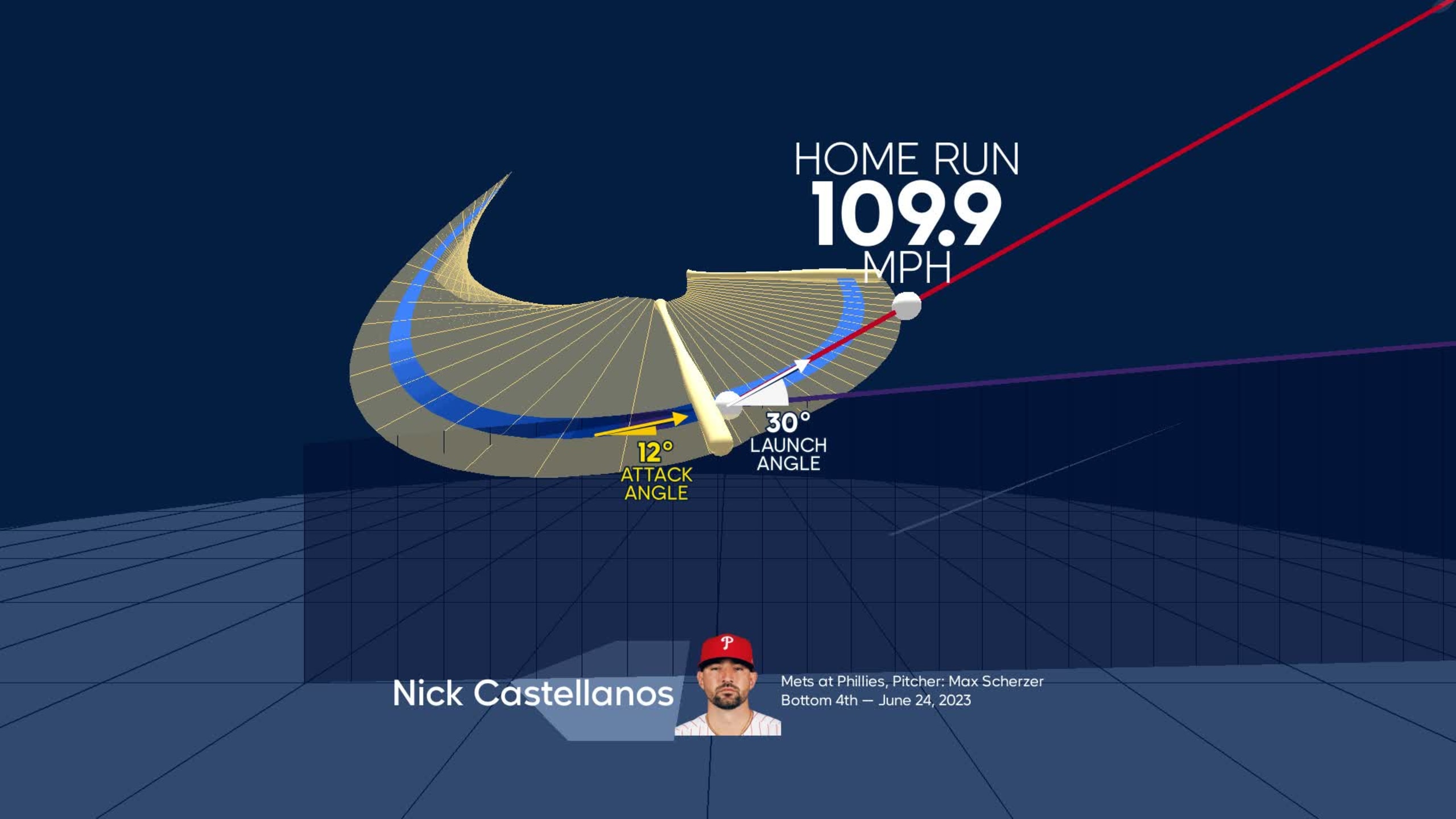 Visualizing Nick Castellanos' swing using bat tracking technology