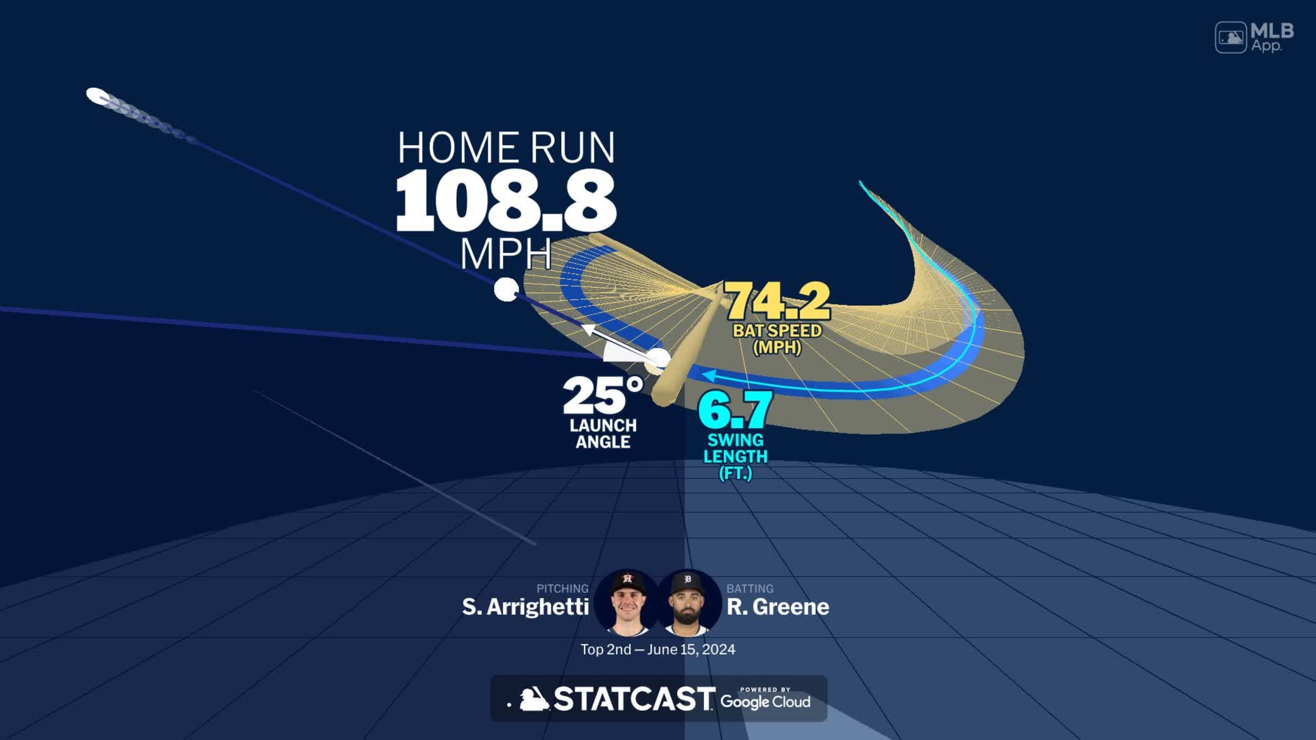 Visualizing Riley Greene's swing using bat tracking technology