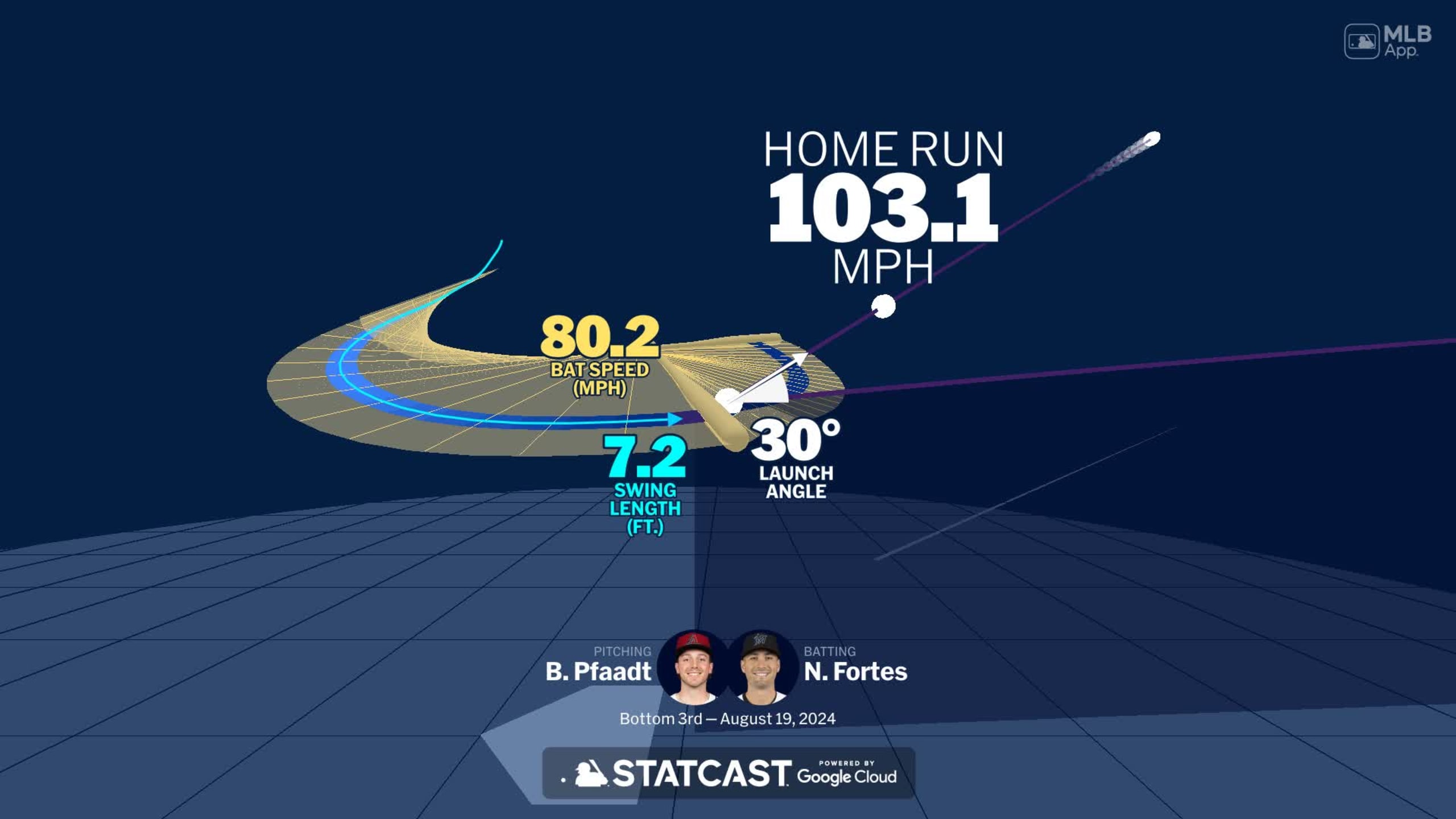 Visualizing Nick Fortes' swing using bat tracking technology