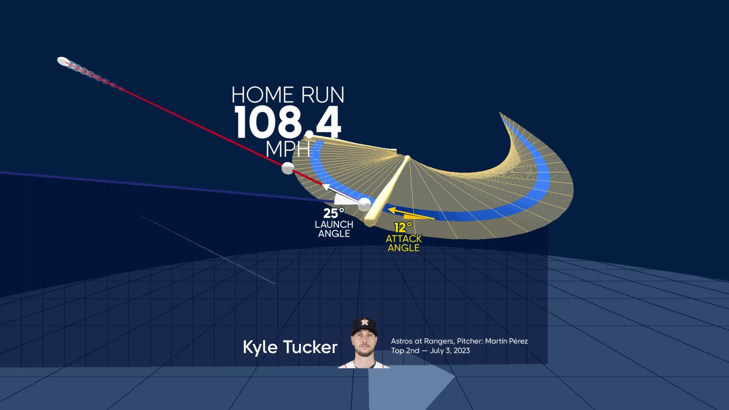 Visualizing Kyle Tucker's swing using bat tracking technology