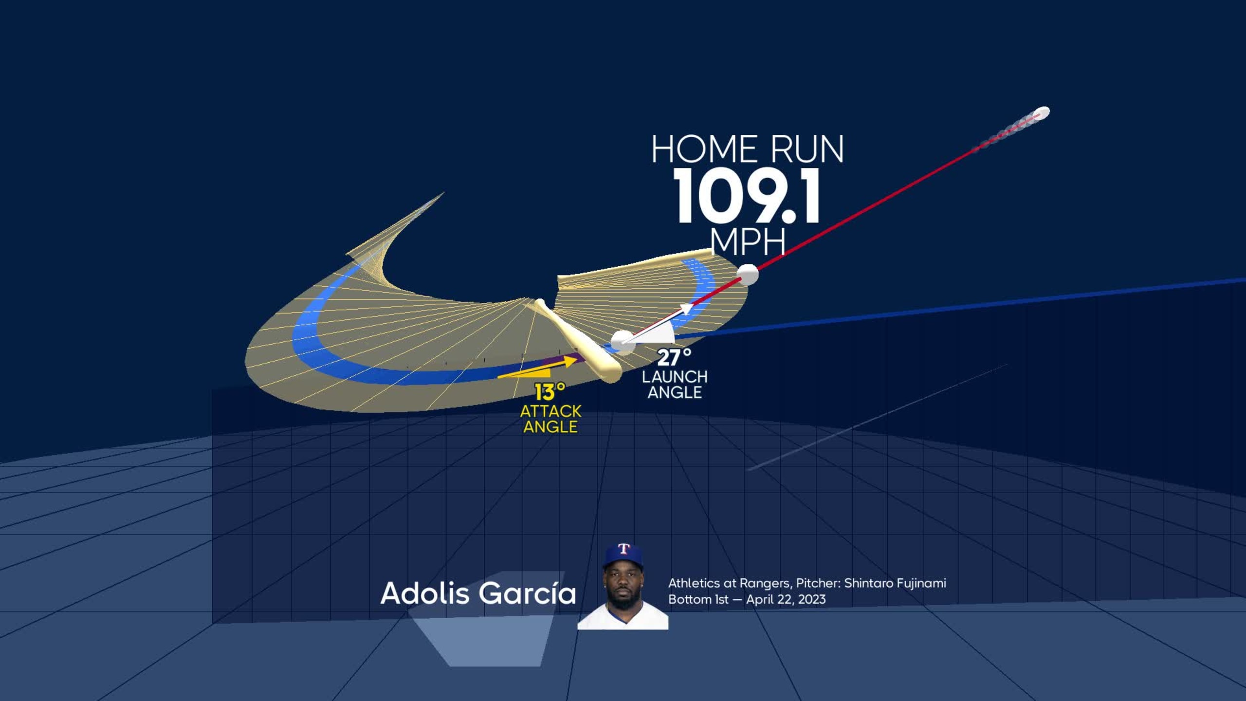 Visualizing Adolis García's swing using bat tracking technology