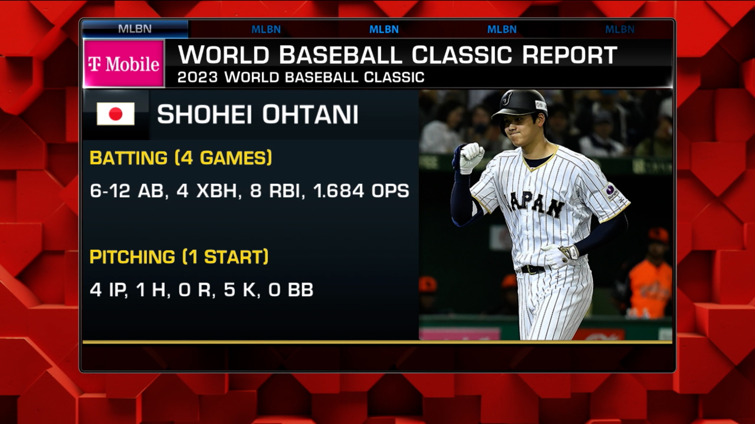 Shohei Ohtani wins Pool B MVP