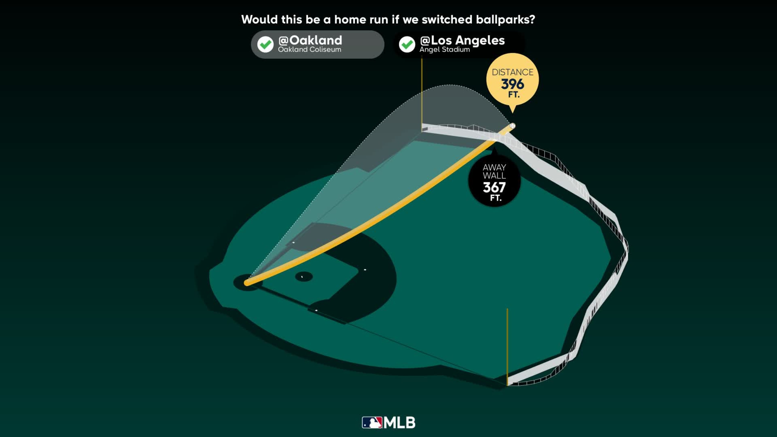Ramón Laureano Home Run Statcast Analysis