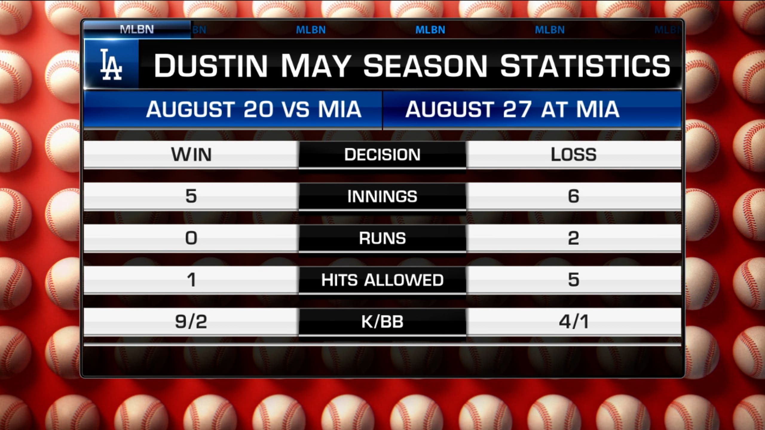 Scariest pitcher to face