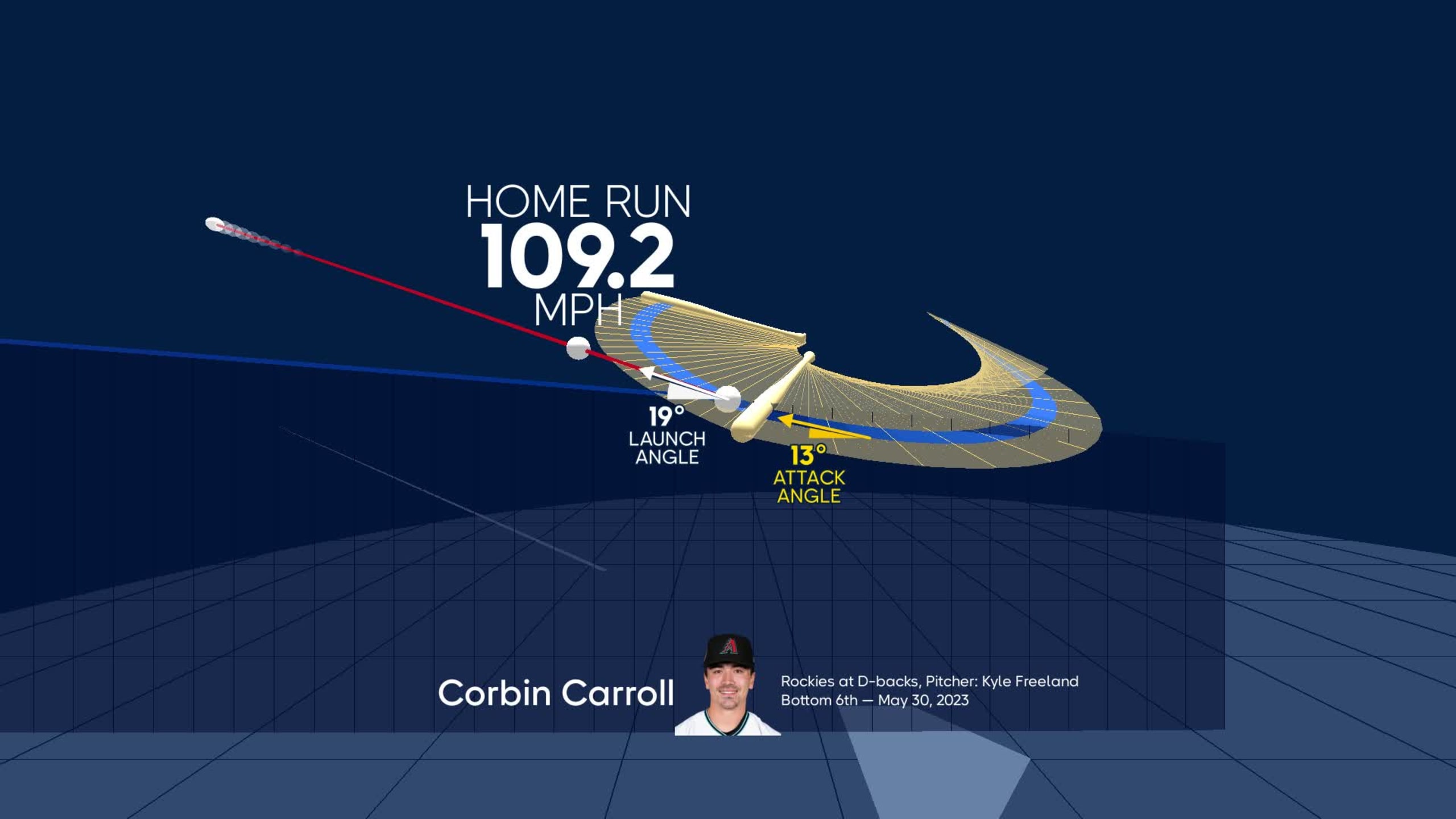 Los datos detrás del swing de Corbin Carroll