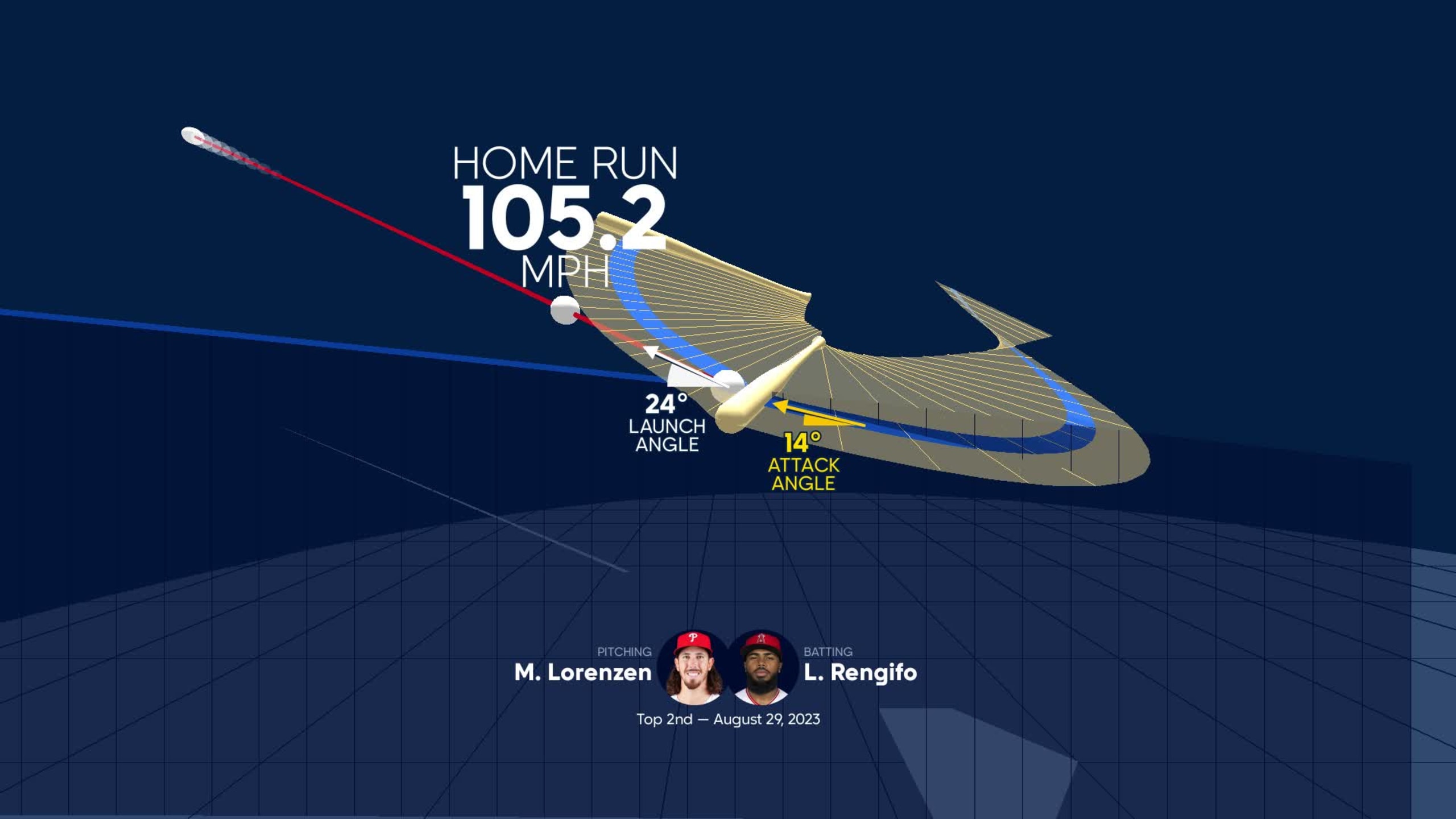 Visualizing Luis Rengifo's swing using bat tracking technology