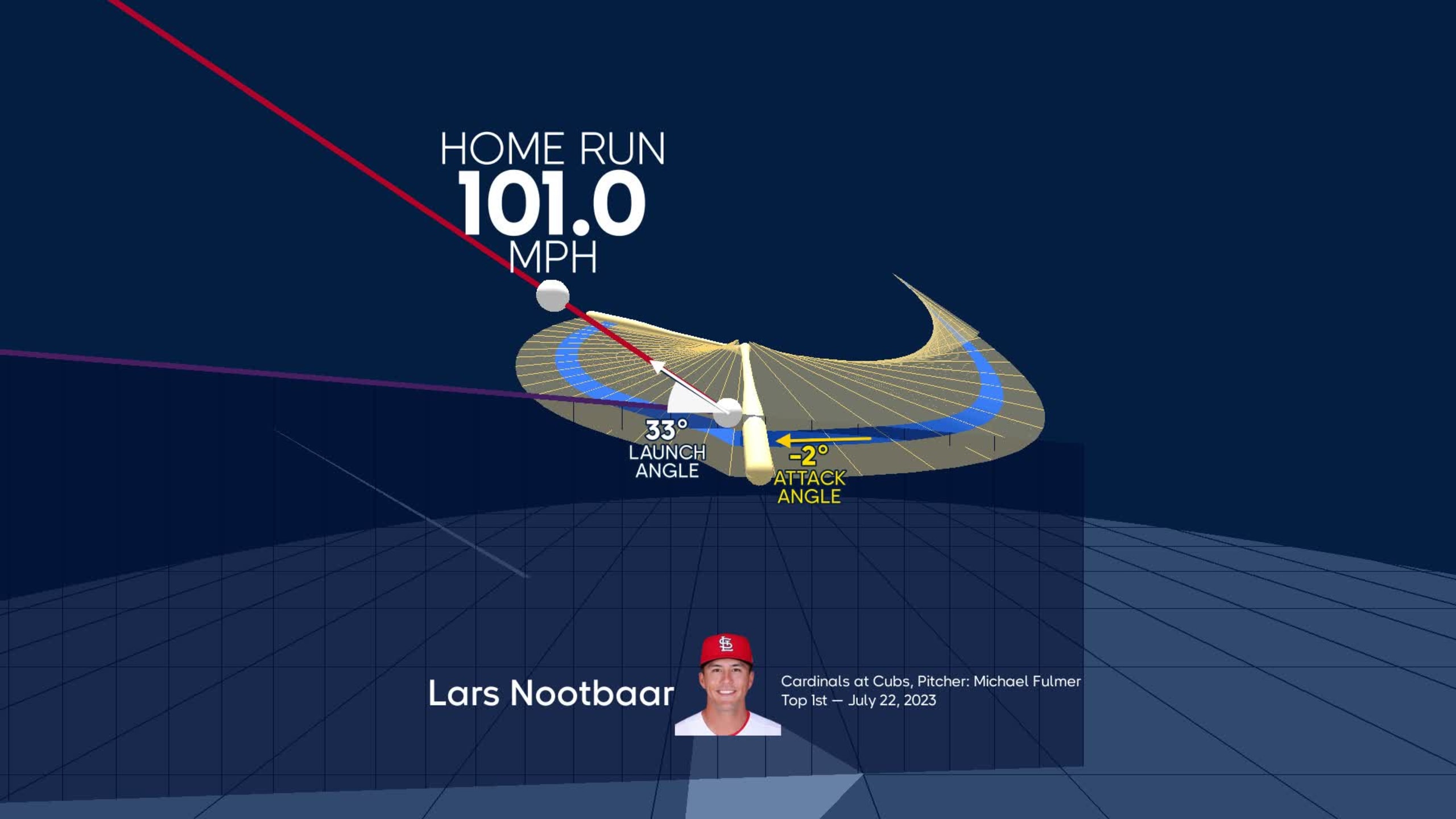 Visualizing Lars Nootbaar's swing using bat tracking technology Visualizing Lars Nootbaar's swing using bat tracking technology