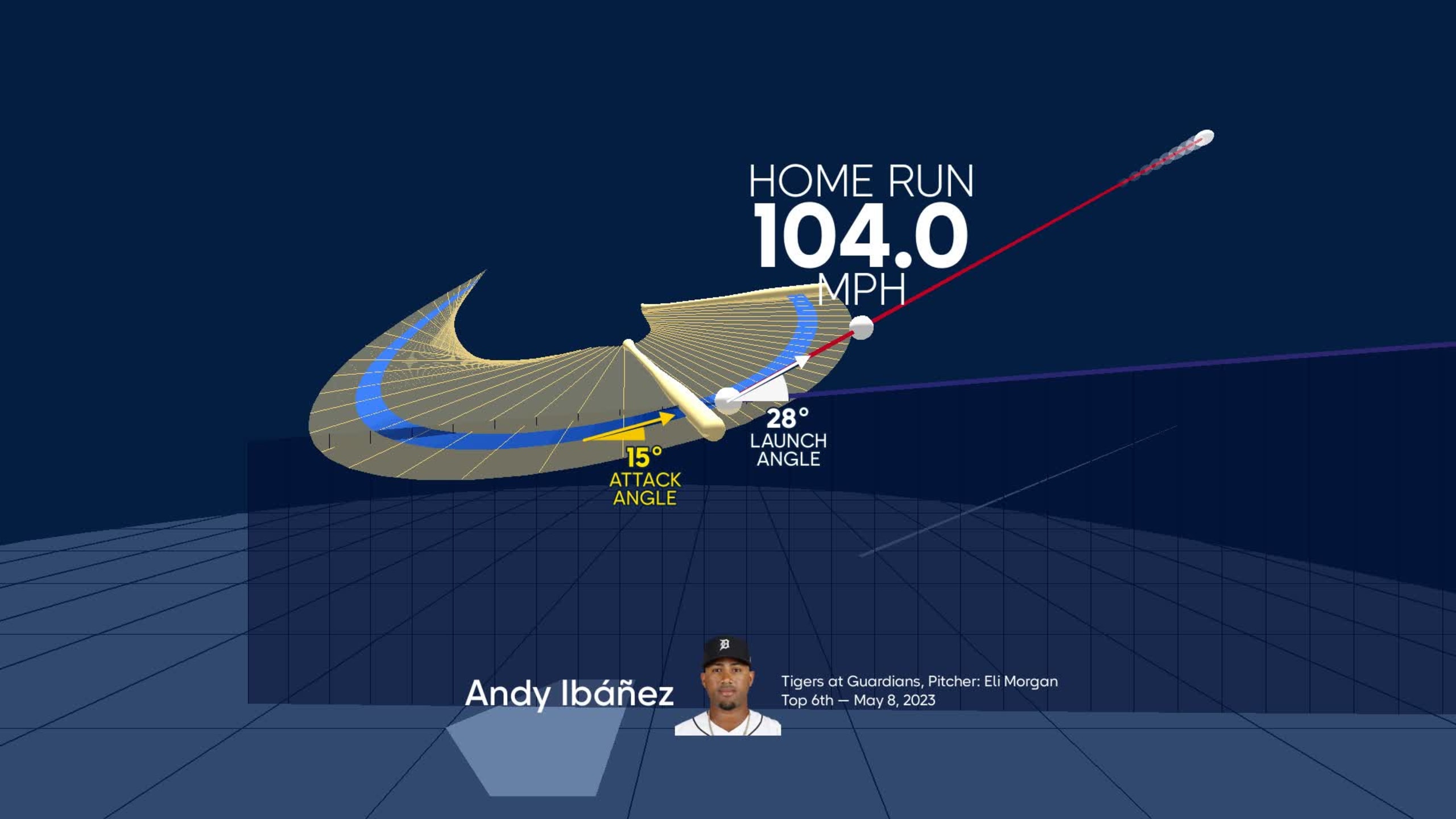 Visualizing Andy Ibáñez's swing using bat tracking technology