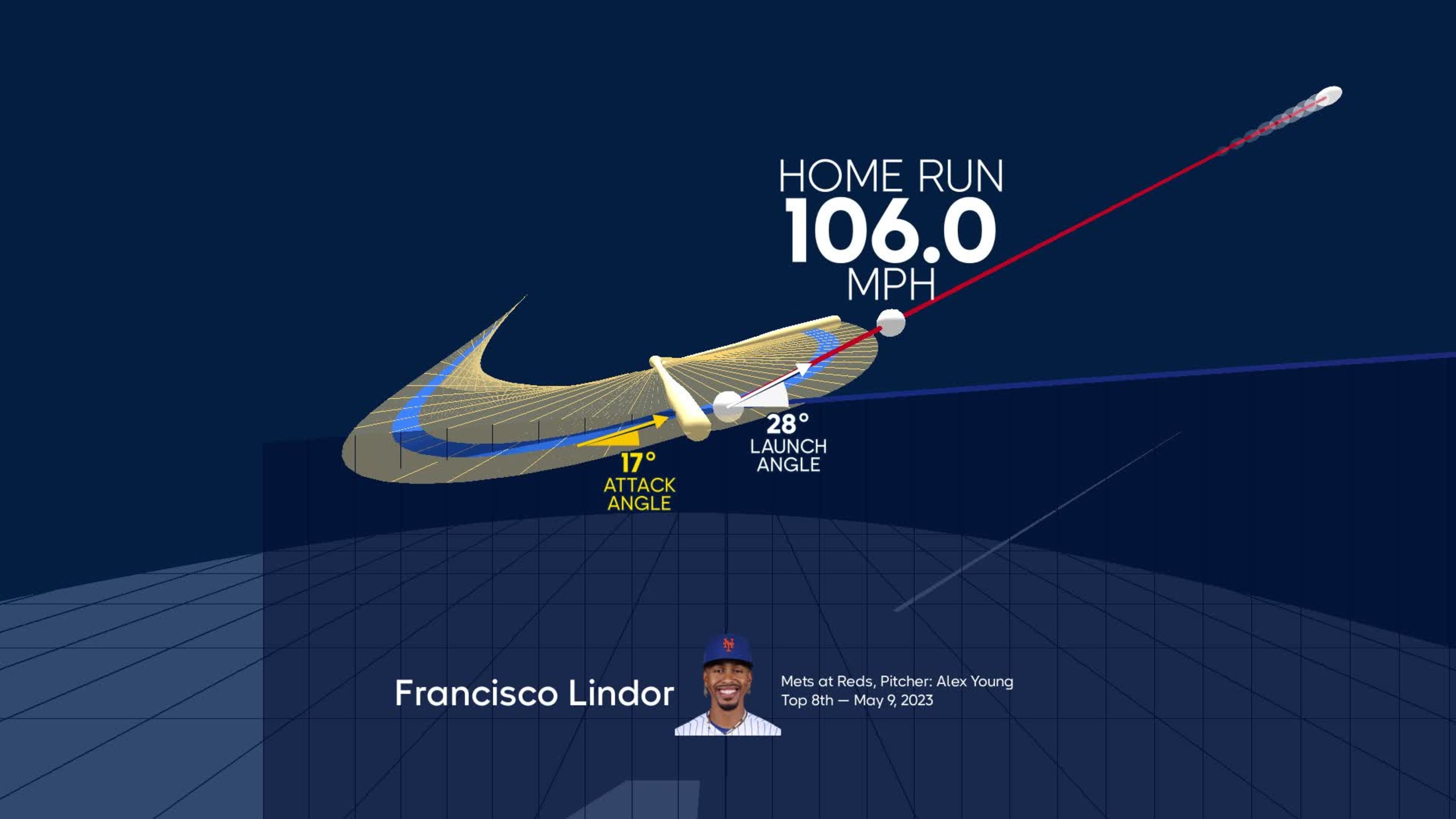 Visualizing Francisco Lindor's swing using bat tracking technology Visualizing Francisco Lindor's swing using bat tracking technology