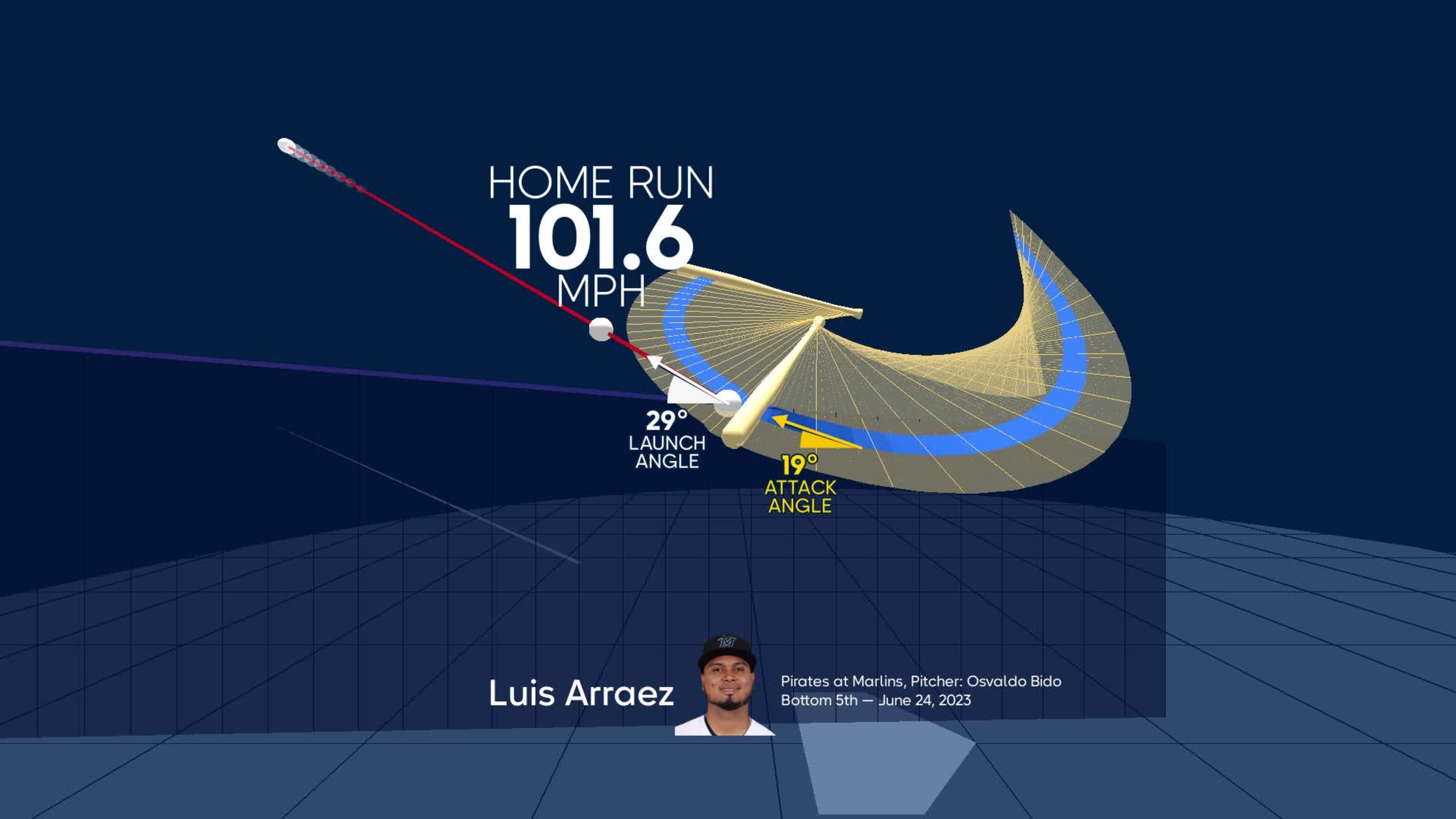 Visualizing Luis Arraez's swing using bat tracking technology