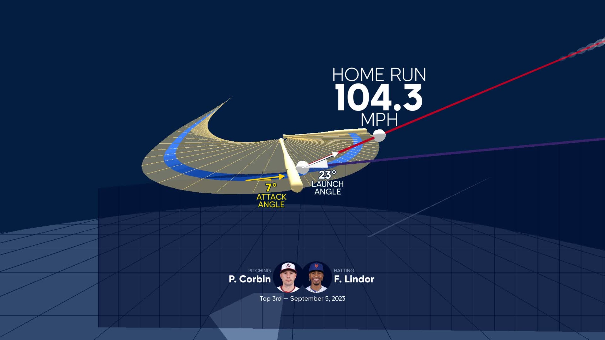 Visualizing Francisco Lindor's swing using bat tracking technology Visualizing Francisco Lindor's swing using bat tracking technology